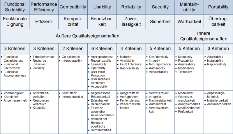 Qualitätsmanagement - Peterjohann Consulting